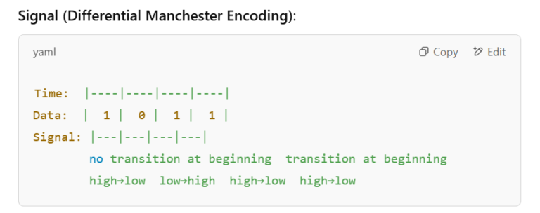 Manchester Encoding vs Differential Manchester Encoding