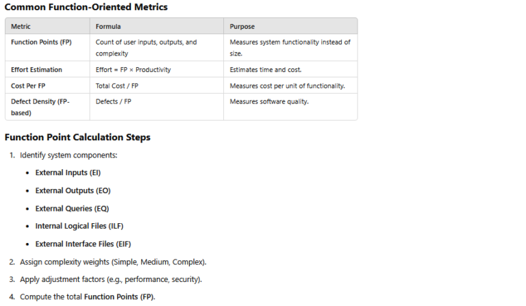 Size Oriented Vs Function Oriented Metrics Examhope 2013